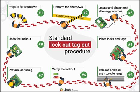 Lockout Tagout Procedure In 9 Steps Limble CMMS