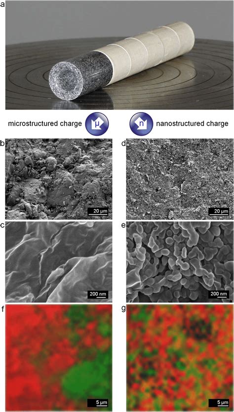 Explosive Charge Structures A Photograph Of The Explosive Charge Download Scientific