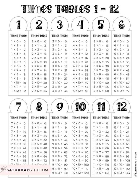 Free Printable Times Tables Worksheet 1 12 Download Free Printable