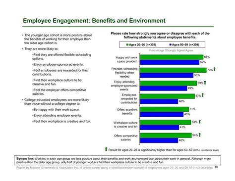 Survey Of Generational Communications Differences Around The Globe
