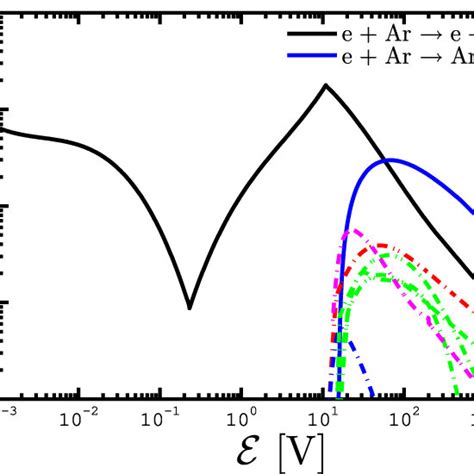 The Cross Section For Elastic Electron Scattering Solid Black Line