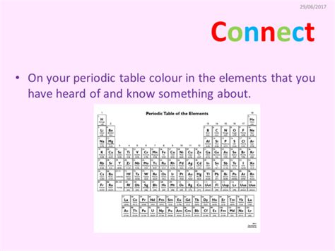 Ks3 Activate Science 1 Elements Lesson 1 Elements Teaching Resources