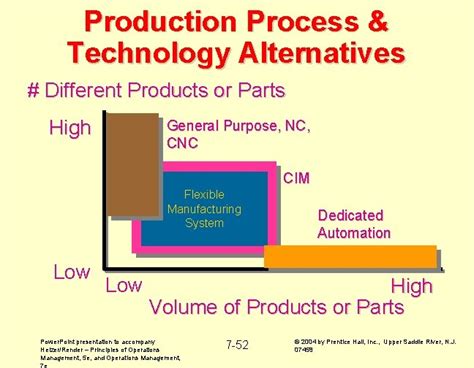 Operations Management Process Strategy Chapter 7 Power Point