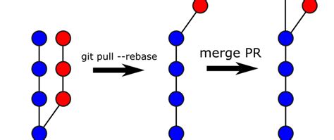 Tiny Tips Testing Protected Method Without Using Friendship In C