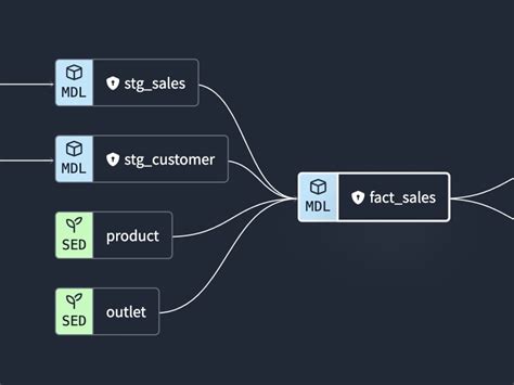 An Exclusive Data Analytic Service Over Your Business Cycle Upwork