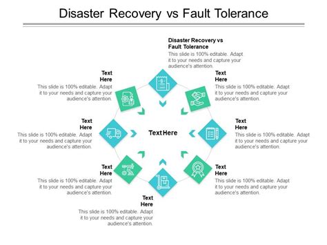 Disaster Recovery Vs Fault Tolerance Ppt PowerPoint Presentation Portfolio Slides Cpb Pdf