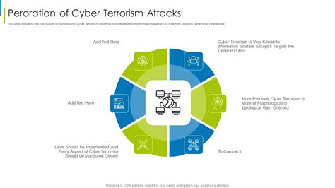 Cyber Terrorism Assault Peroration Of Cyber Terrorism Attacks Sample Pdf
