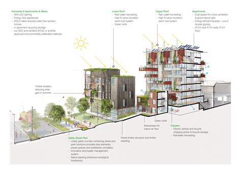 Process Architectus New Zealand
