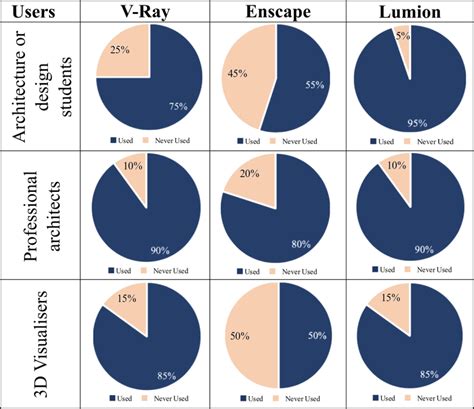 Respondents Software Usage Download Scientific Diagram Respondents Software Usage Download Scientific Diagram