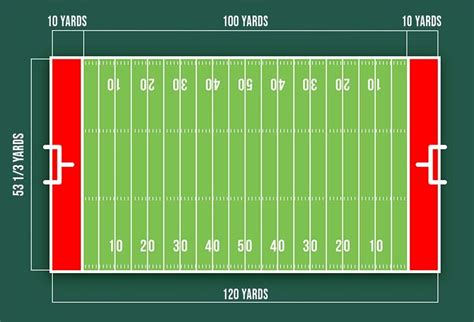 Football Field Yards