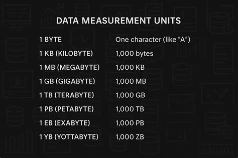Megabyte In Kilobytes