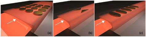Integration Of Plasmonic Structures In Photonic Waveguides Enables