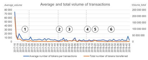 indepth blockchain network analysis with ai and big data by blaise