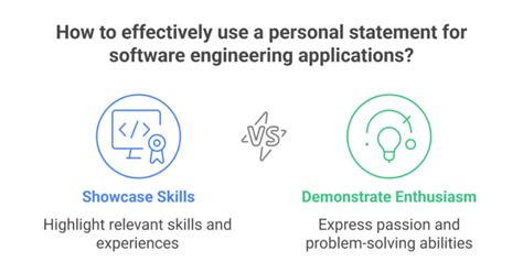 The Best Software Engineering Personal Statement Example For Indian