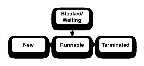 Java On Android What Happens To Runnable Thread When Back Button Pressed Stack Overflow