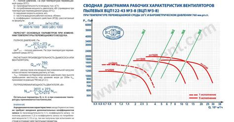 Вентилятор взрывозащищенный ВЦП 6 ВЗ, цена, купить Украина ...