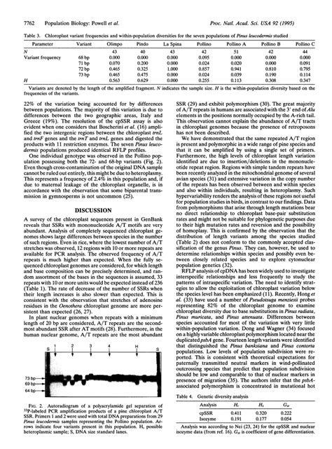 Polymorphic Simple Sequence Repeat Regions In Chloroplast Genomes Applications To The
