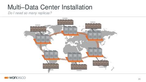 Distributed Data Center Architecture Astonishingceiyrs