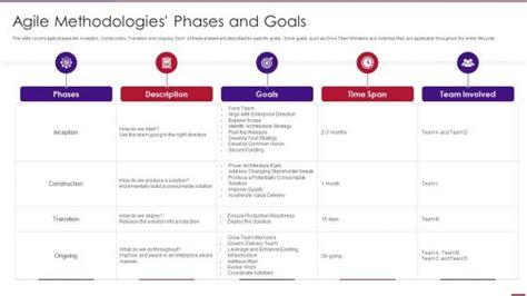 Agile Methodology Templates Slideteam