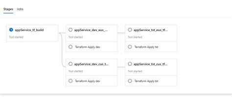 bojan vrhovnik on linkedin azure devops yaml