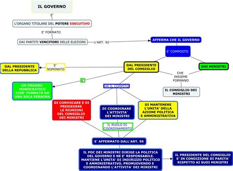 Mappa Diritto Governo Dislessia Discalculia Disturbi Specifici