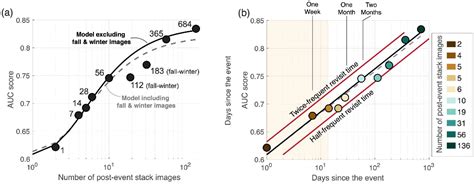 Pdf Strategies For Landslide Detection Using Open Access Synthetic
