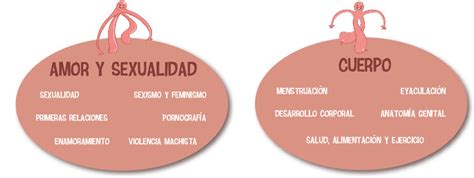 Cli·sex El Juego De Mesa Sobre Educación Sexual Y Afectiva — Verkami