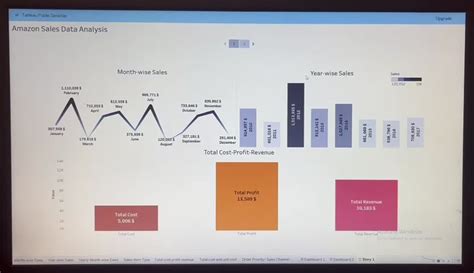 Jabeen M On Linkedin Completed With My First Project With Unified Mentor This Was A Very