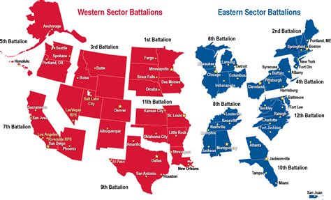 Sectors Battalions And Meps