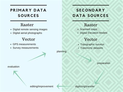 The Process Of Data Collection In Gis Best Data Collection Service By Uiz