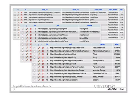 Statistical Schema Induction Ppt