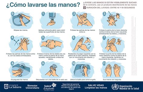 Lavado De Manos Lavado De Manos
