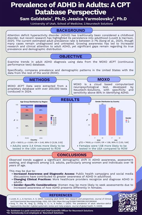 Prevalence Of Adhd In Adults A Cpt Database Perspective Moxo