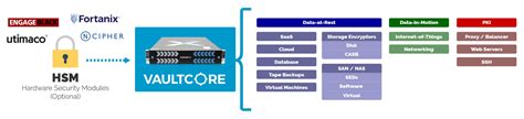encryption solutions combining vaultcore with hsms fornetix