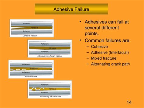 Ppt What Is Glue Powerpoint Presentation Free Download Id12308530
