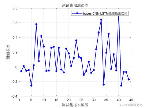 【lstm回归预测】贝叶斯优化多头注意力机制的卷积神经网络结合长短记忆网络bo cnn bilstm mutilhead attention