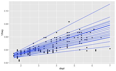 Quantile Regression Geom Quantile Ggplot