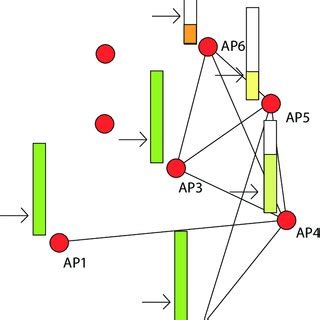 Nodes Certainty About Their Position The Arrows Mark The Threshold Download Scientific