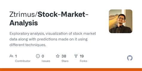 Stock Market Analysismodule 3 Regression Beta Calculation