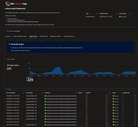 msendpointmgr intune audit dashboard msendpointmgr