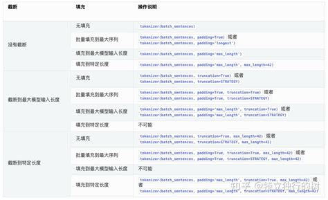 Huggingfacetransformer分词器tokenizer的使用及注意事项 知乎