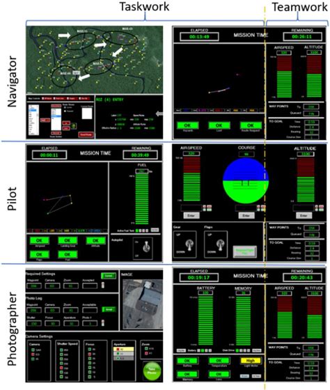 Photos Of Target Waypoints While Navigating The Rpa Along A Safe 311 Download Scientific Diagram
