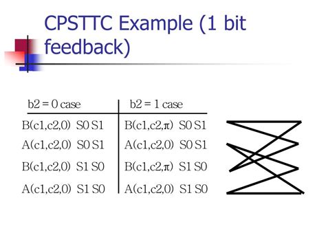 Ppt Beamforming And Space Time Coding For Ad Hoc Networks Powerpoint Presentation Id 4561962