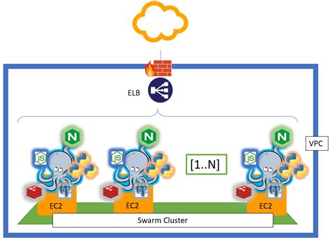 [ita] terraform ansible docker swarm microservices su aws the