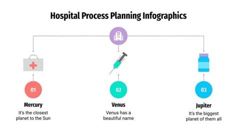 Hospital Workflow Diagram