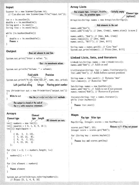 cheatsheet pdf