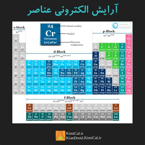 جدول تناوبی آموزش تصویری ۲ وب سایت شیمی