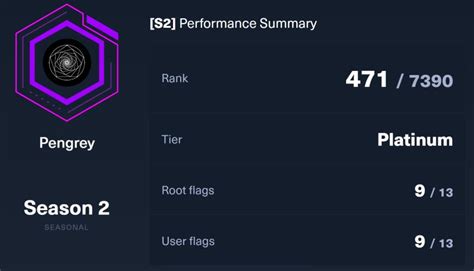 Rodrigo Lima On Linkedin Cybersecurity Hacking Hackthebox
