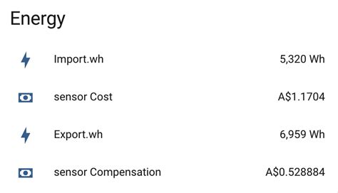 Incorrect Cost In Energy Dashboard After Restart · Issue 70618 · Home Assistantcore · Github