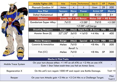 G Gundam Ver10 Preview Pharaoh Gundam Iv Mechastellar
